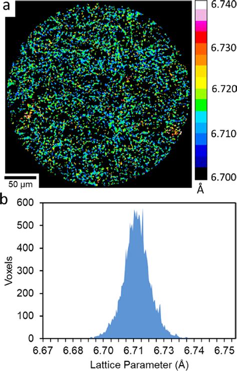 Lattice Parameter From Xrd At Randi Mallon Blog