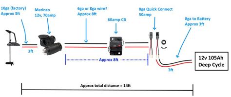 What Size Wire To Extend Trolling Motor Webmotor Org