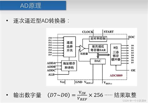 pwm与ad da转换技术在控制系统中的应用 csdn博客