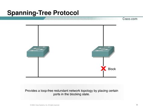 PPT CCNA V Module Spanning Tree Protocol PowerPoint Presentation ID