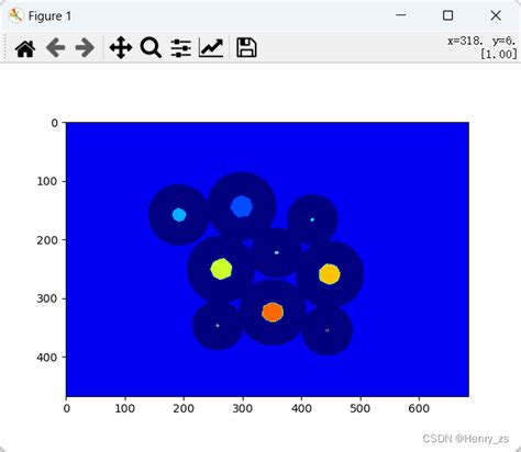 图像分割 分水岭算法分水岭算法分割图像henryzhangs的博客 Csdn博客