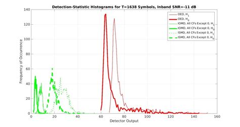 The Cycle Detectors Cyclostationary Signal Processing