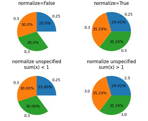 Whats New — Matplotlib 330 Documentation