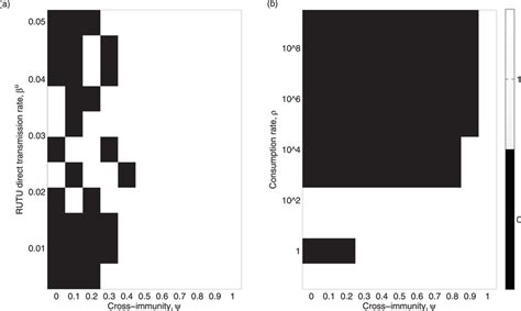 Plots Showing The Kolmogorov Smirnov Test Results From Comparing Download Scientific Diagram