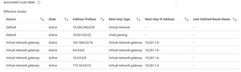 Virtual Hub Routing Intent And System Routes In Spoke Razure