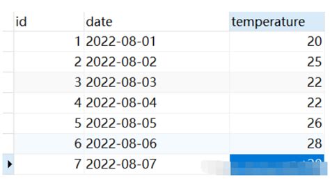 MySQL中LAG 函数和LEAD 函数如何使用 开发技术 亿速云