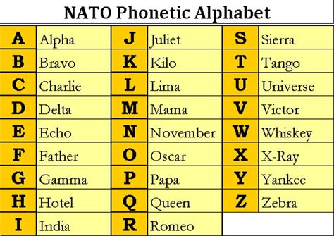 Nato Alphabet Printable