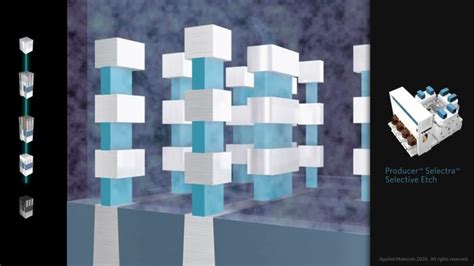 Engineering The Gate All Around Transistor Dr Emad Najafidehaghani