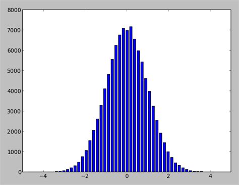 Numpy Neural Network Backpropagation Algorithm Not Working In Python