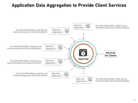 Data Aggregation Services Products Sources Transformation Process Techniques Presentation