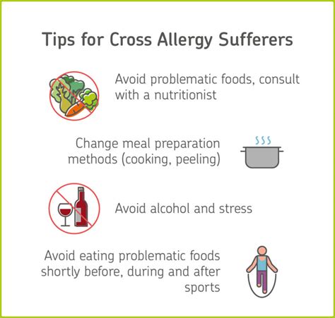 Cross Reactivity With Foods Symptoms And Testing Cerascreen