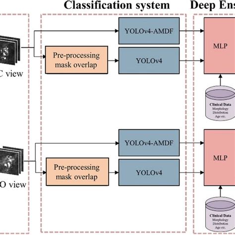 the flowchart of patient selection download scientific diagram
