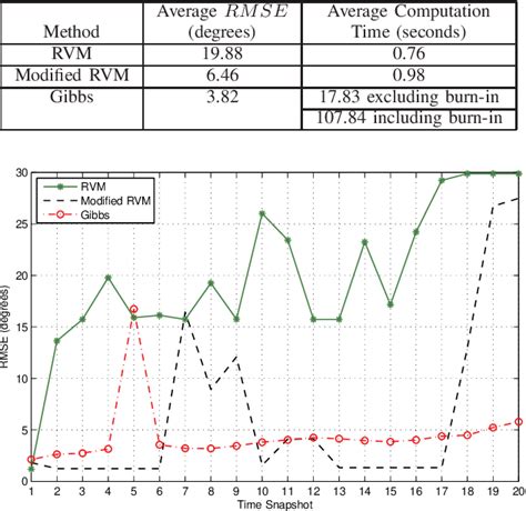 Table I From Bayesian Compressive Sensing Approaches For Direction Of Arrival Estimation With