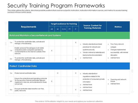 Security Training Program Frameworks Cyber Security Phishing Awareness