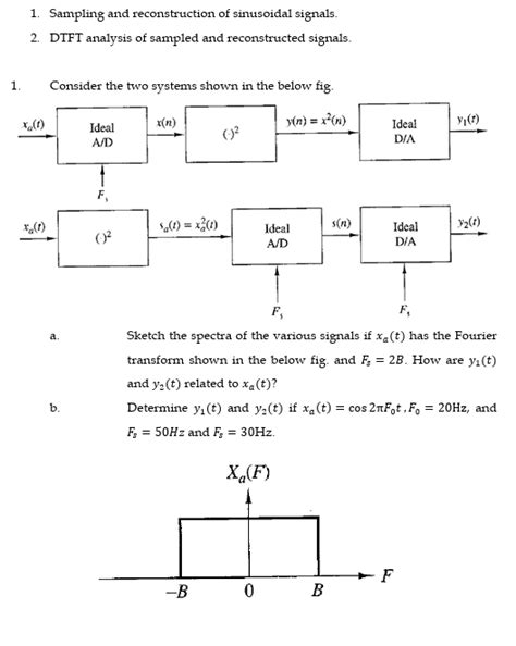 Solved Sampling And Reconstruction Of Sinusoidal Chegg