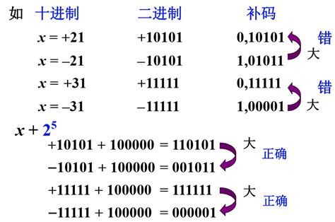 D4：计算机组成原理 定点数的表示无符号数、真值和机器数、原码、补码、反码、移码 知乎