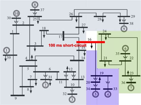 Small Modular Reactor Based Solutions To Enhance Grid Reliability Impact Of Modularization Of