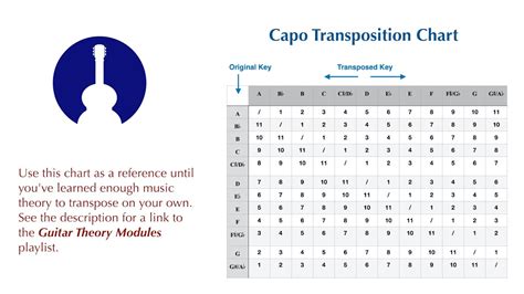 Capo Chord Transposition Chart Capo Chart Learn Every Chord Instantly