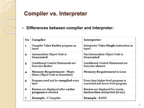 3 Lec Fundamentals Of Computer Concepts 1ppt