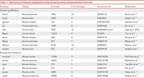 Table 1 From A Deep Learning Adversarial Autoencoder With Dynamic