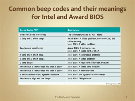 Ppt Week 11 Fixing Computer Problems Powerpoint Presentation Free