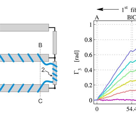 Polarimetric Distributed Measurement Of Electric Current A Sketch Of Download Scientific