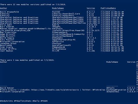 Powershell Gallery Prior Day Statistics 732019 Andysvints