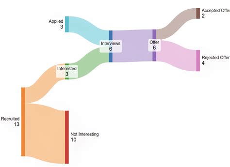 Years In Aerospace R Aerospaceengineering