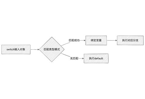 深入解析java17核心新特性（密封类、模式匹配增强、文本块）java17新特性 Csdn博客