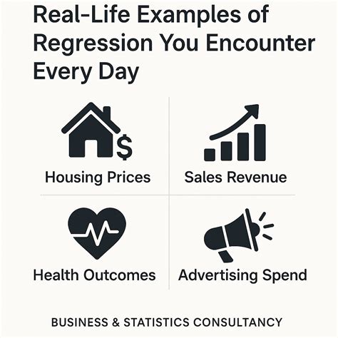 Regressionanalysis Reallifedata Datadrivendecisions Businessintelligence Analyticseveryday