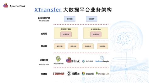 Flink Cdc Mongodb Connector 的实现原理和使用实践 阿里云开发者社区