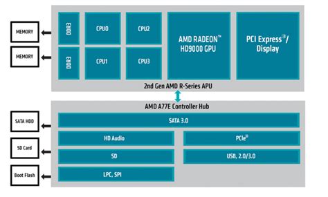 Difference Between Graphics Card GPU IGPU And APU GPUSpecs Com