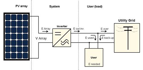 The Structure Of The Grid Connected System Download Scientific Diagram