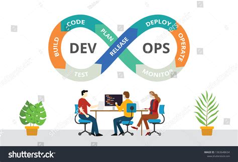Team Programmer Concept Devops Software Development Stock Vector