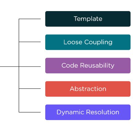 Use Of Abstract Class In Java How To Create Abstract Class In Java