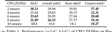 Conterfactual Generative Zero Shot Semantic Segmentation