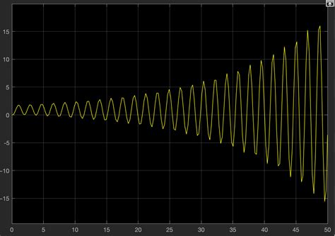 Derive The Characteristic Equation And Construct The Routh A Quizlet