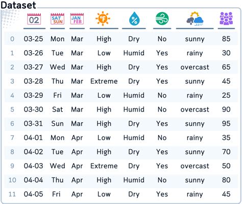 Encoding Categorical Data Explained A Visual Guide With Code Example For Beginners Towards