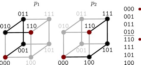 3 Two Disjoint Paths P 1 And P 2 On A Three Dimensional Binary Hamming