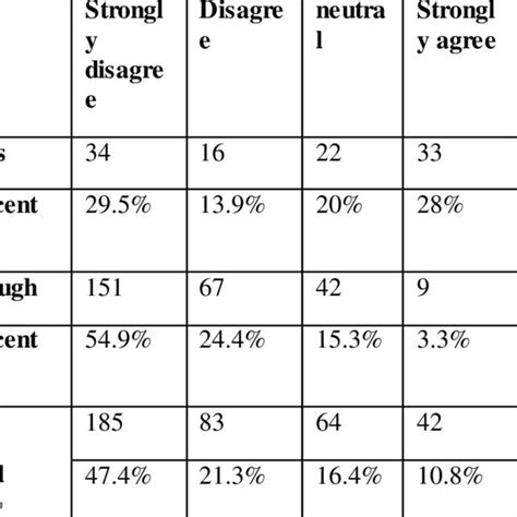 Test Different Levels Of Physical Activity Download Scientific Diagram