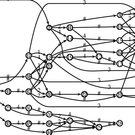 An Automaton Indexing The Sequential Pattern Download Scientific Diagram