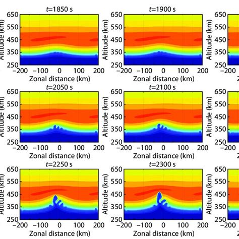 Pdf Numerical Simulation Of The Propagation Of Electromagnetic Waves