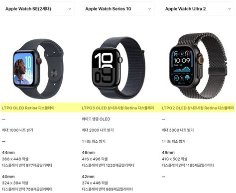 Apples Future Iphone Is Expected To Be Equipped With Ltpo3 Oled Screen