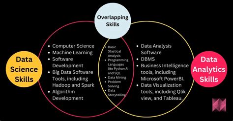 Updated 100 Top Data Science Interview Questions 2025 Machine