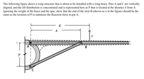 Solved The Following Figure Shows A Wing Structure That Is Chegg Com