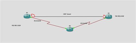 Gre Tunnel Troubleshooting Rcisco