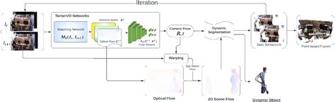 Figure 2 From Dynamic Dense Rgb D Slam Using Learning Based Visual