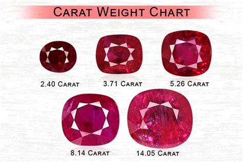 Ruby Stone Price A Guide To Manik Stone Price Per Carat