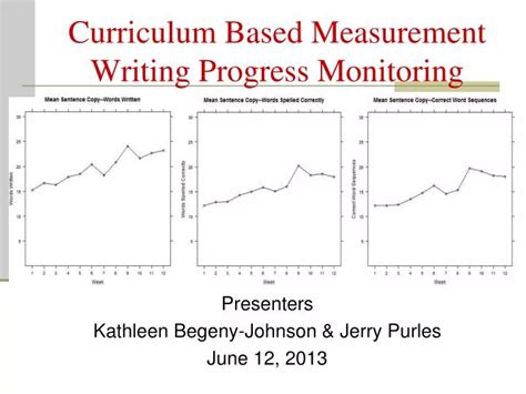 Ppt Curriculum Based Measurement Writing Progress Monitoring Powerpoint Presentation Id2679156