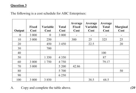 Solved Complete Table Below And Plot On Graph Will Give Chegg